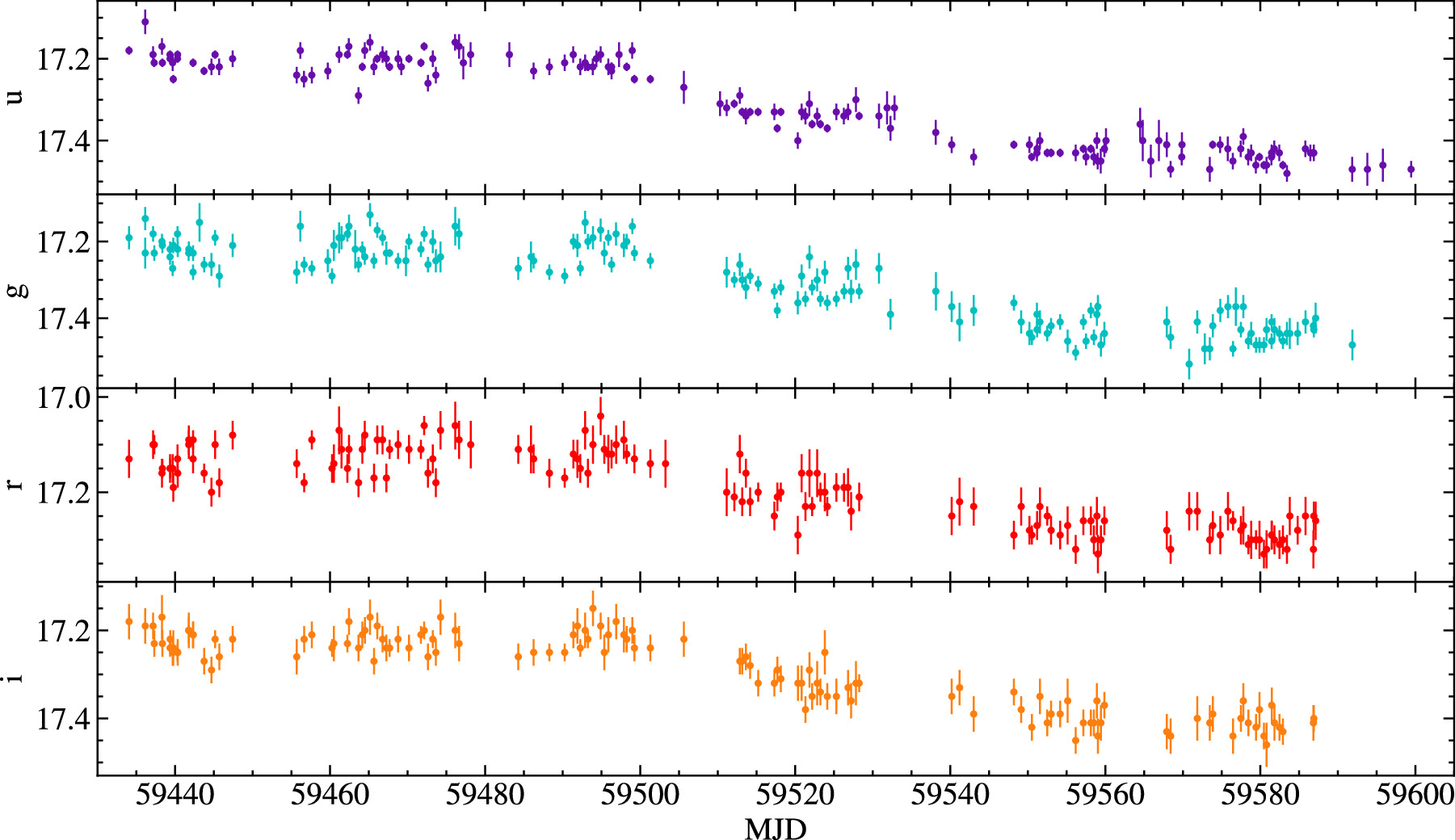 A Reverberation Mapping Study of a Highly Variable Active Galactic ...