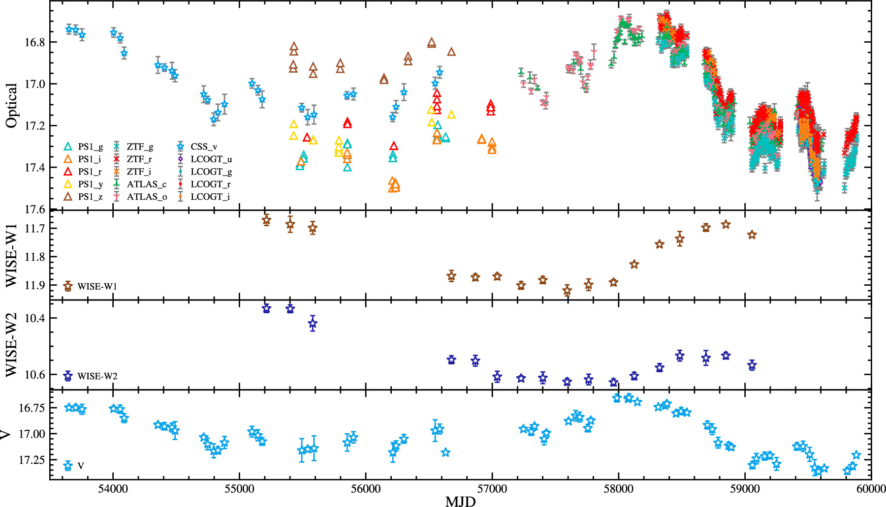 A Reverberation Mapping Study of a Highly Variable Active Galactic ...