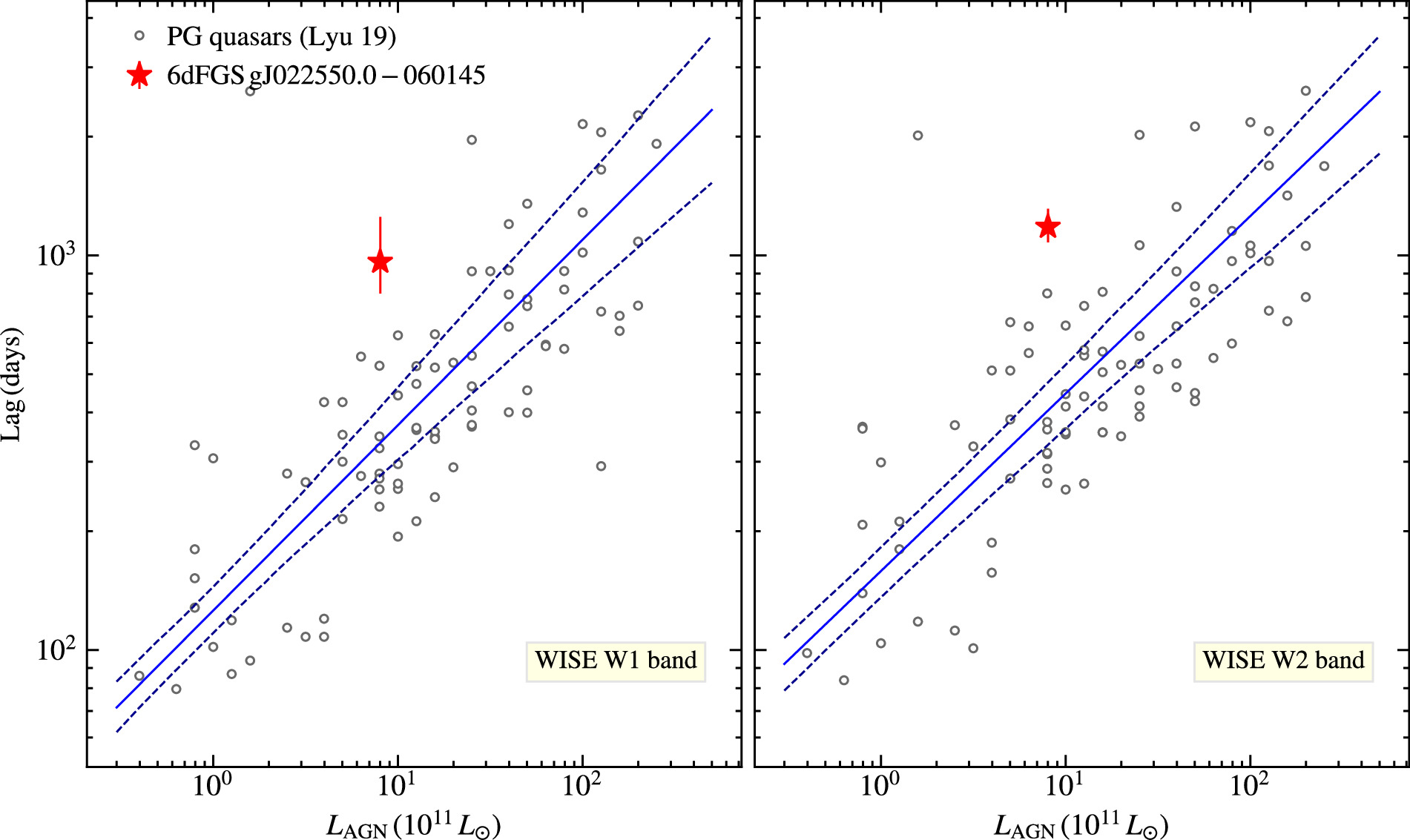 A Reverberation Mapping Study of a Highly Variable Active Galactic ...