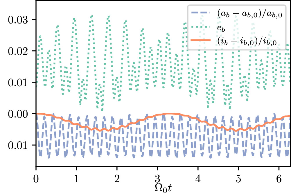 The Evolution of Inclined Binary Black Holes in the Disks of Active ...