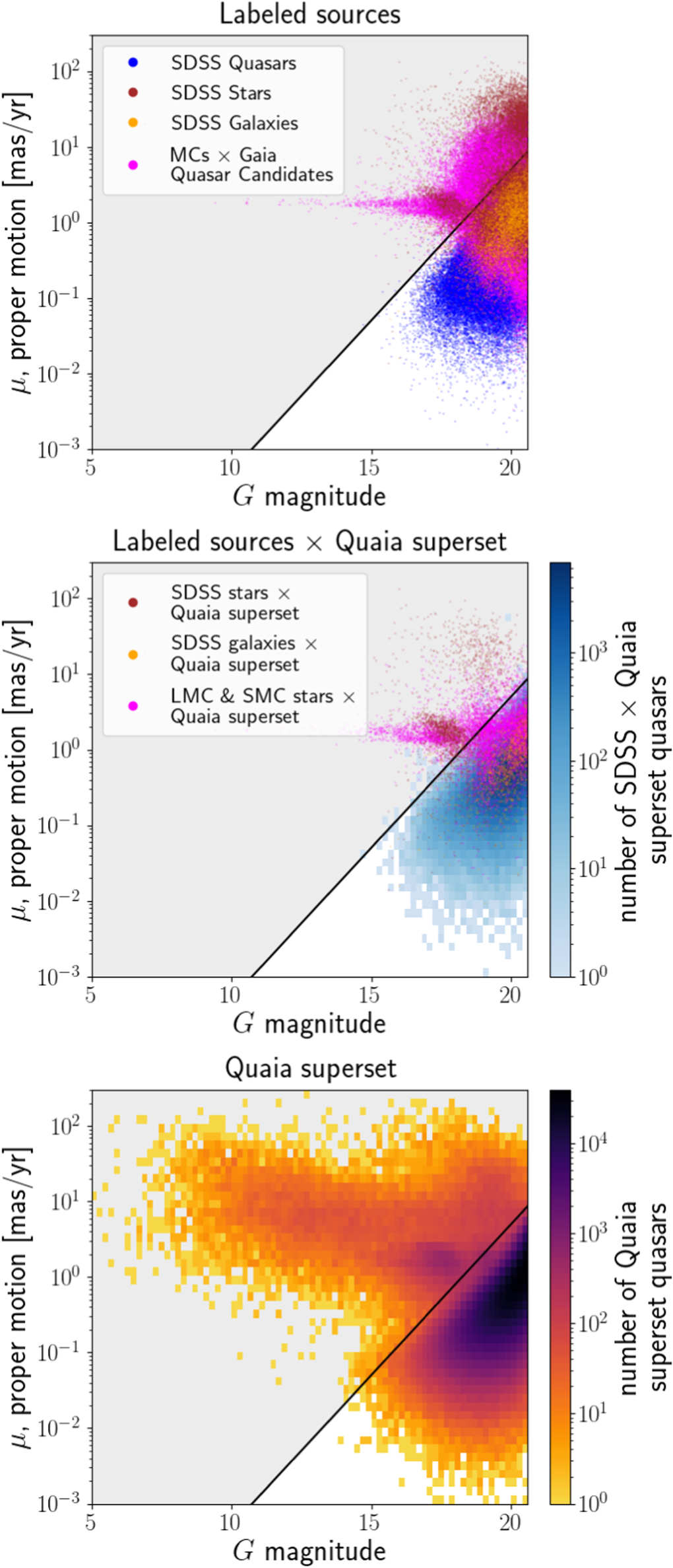 Quaia, the Gaia-unWISE Quasar Catalog: An All-sky Spectroscopic Quasar ...
