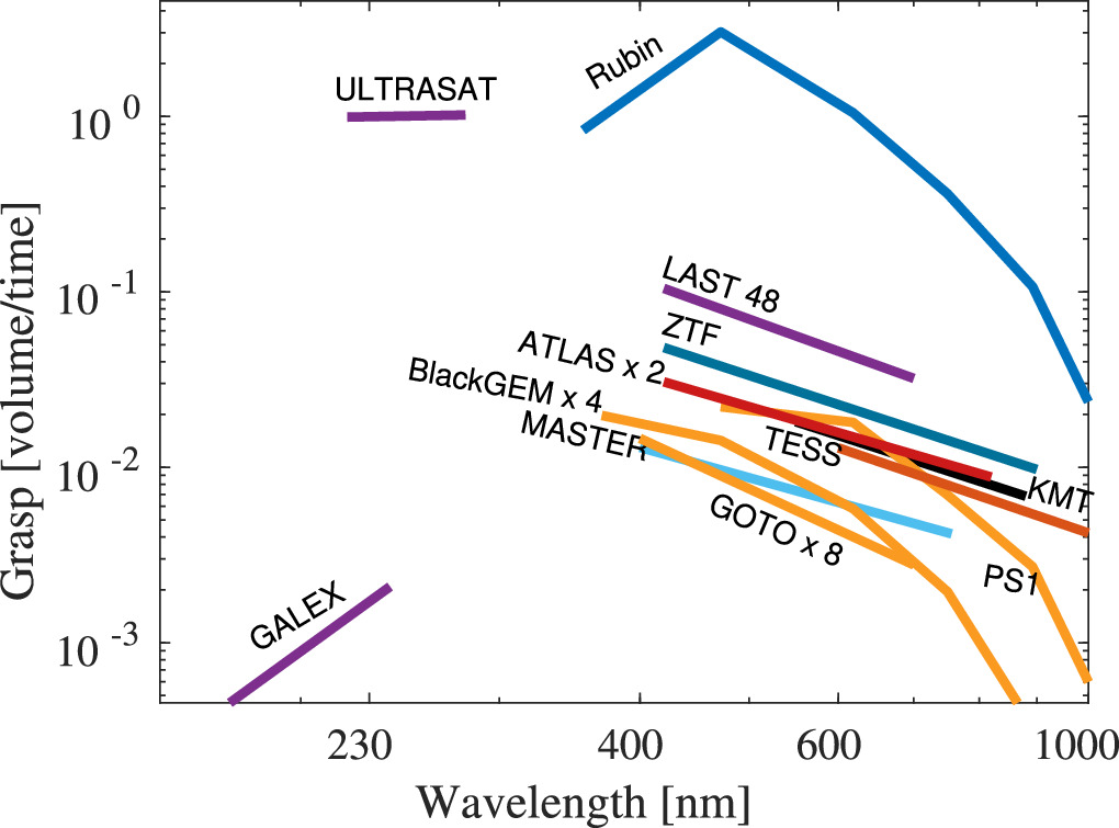ULTRASAT: A Wide-field Time-domain UV Space Telescope - IOPscience