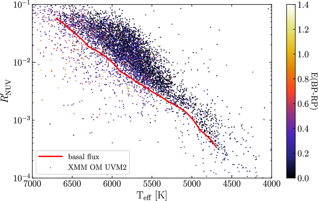 ULTRASAT: A Wide-field Time-domain UV Space Telescope - IOPscience