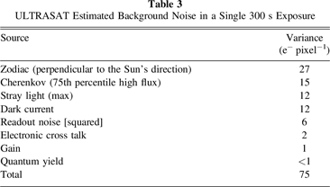 ULTRASAT: A Wide-field Time-domain UV Space Telescope - IOPscience