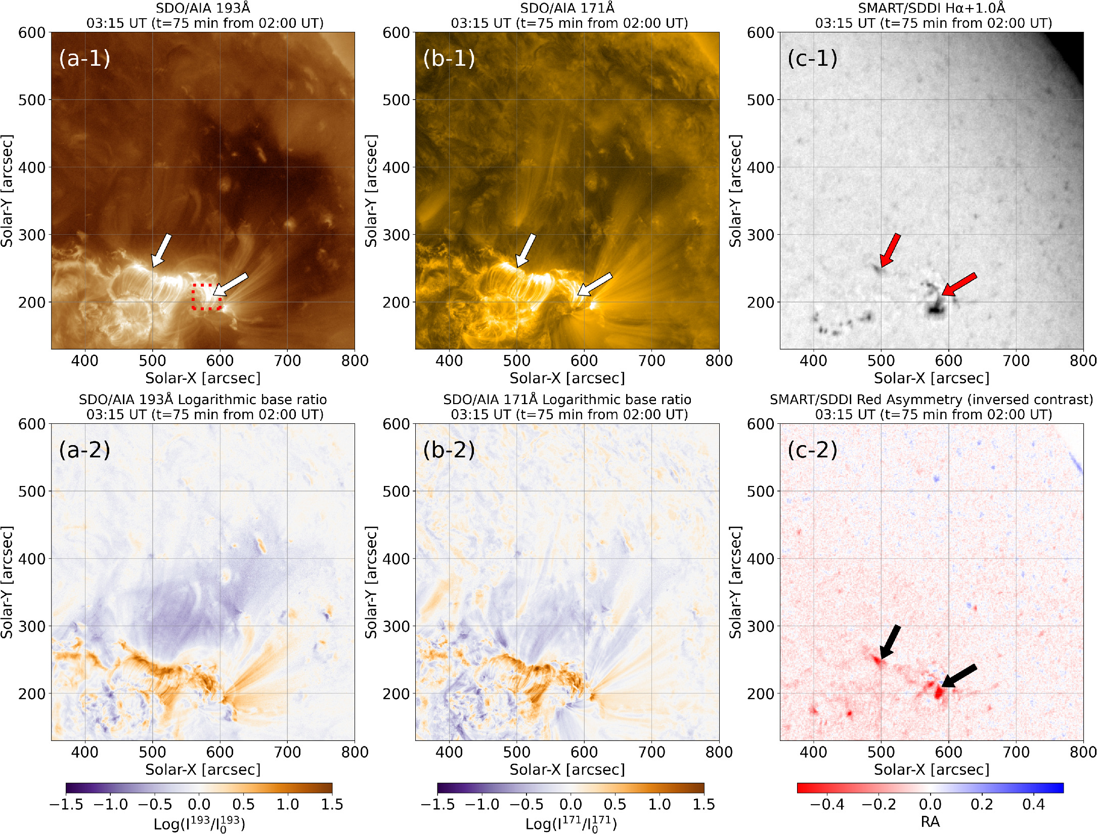 Multiwavelength Sun-as-a-star Analysis of the M8.7 Flare on 2022 ...