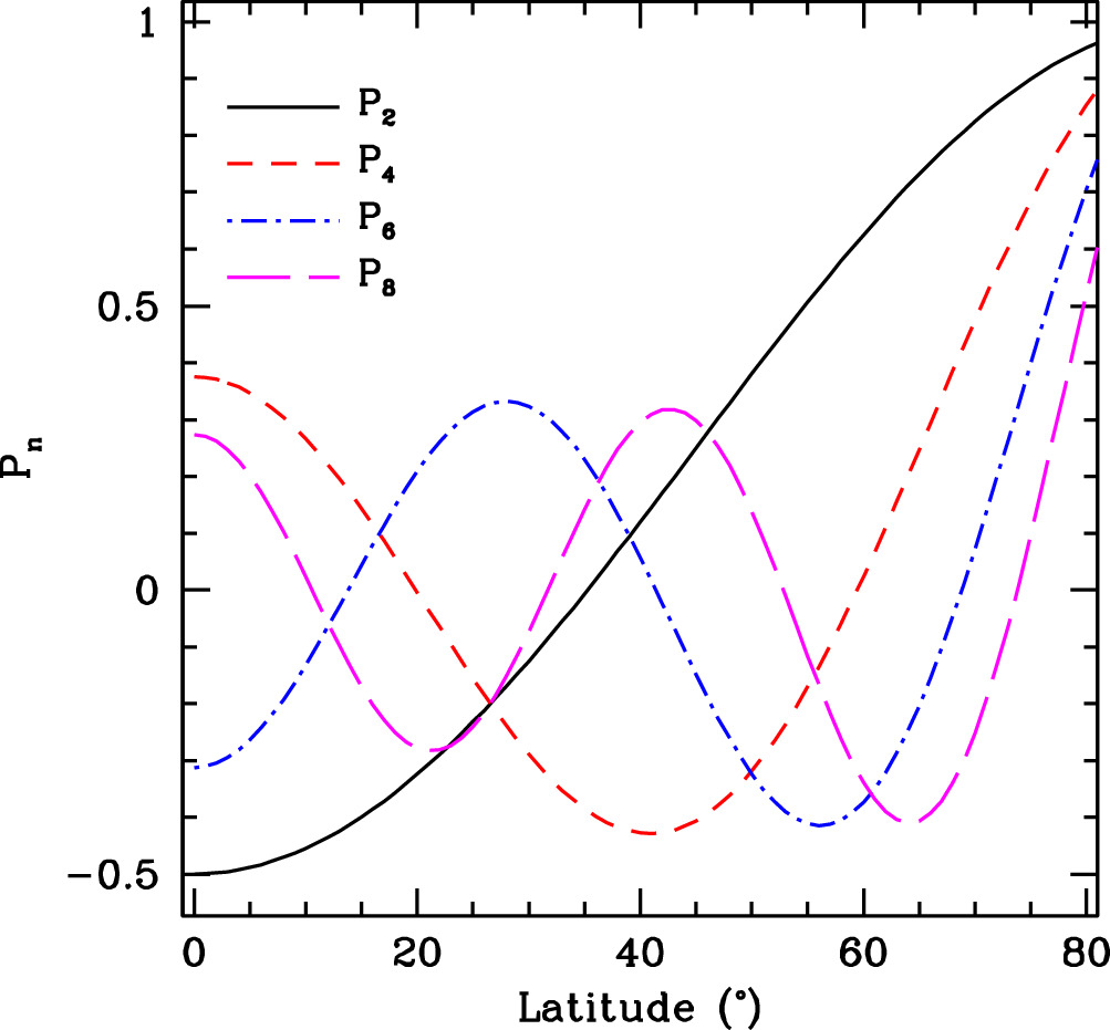 Asphericity of the Base of the Solar Convection Zone - IOPscience