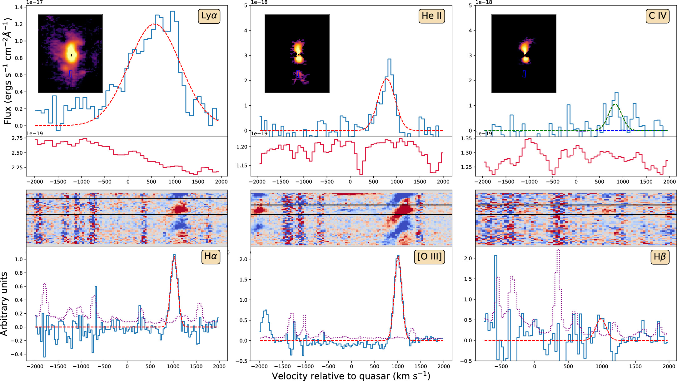 Circumgalactic Environments Around Distant Quasars 3C 9 and 4C 05.84 ...