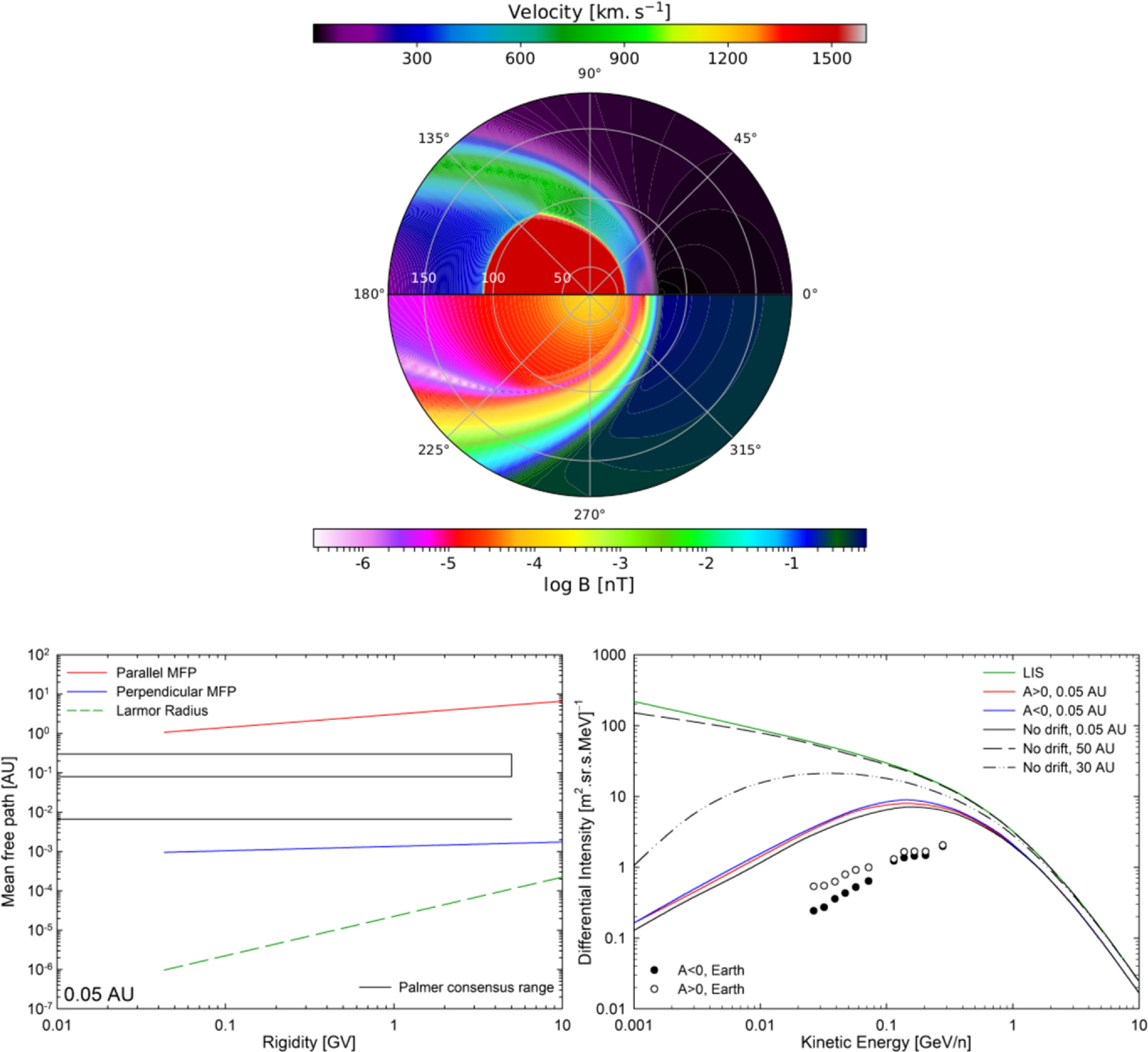 On the Comprehensive 3D Modeling of the Radiation Environment of ...