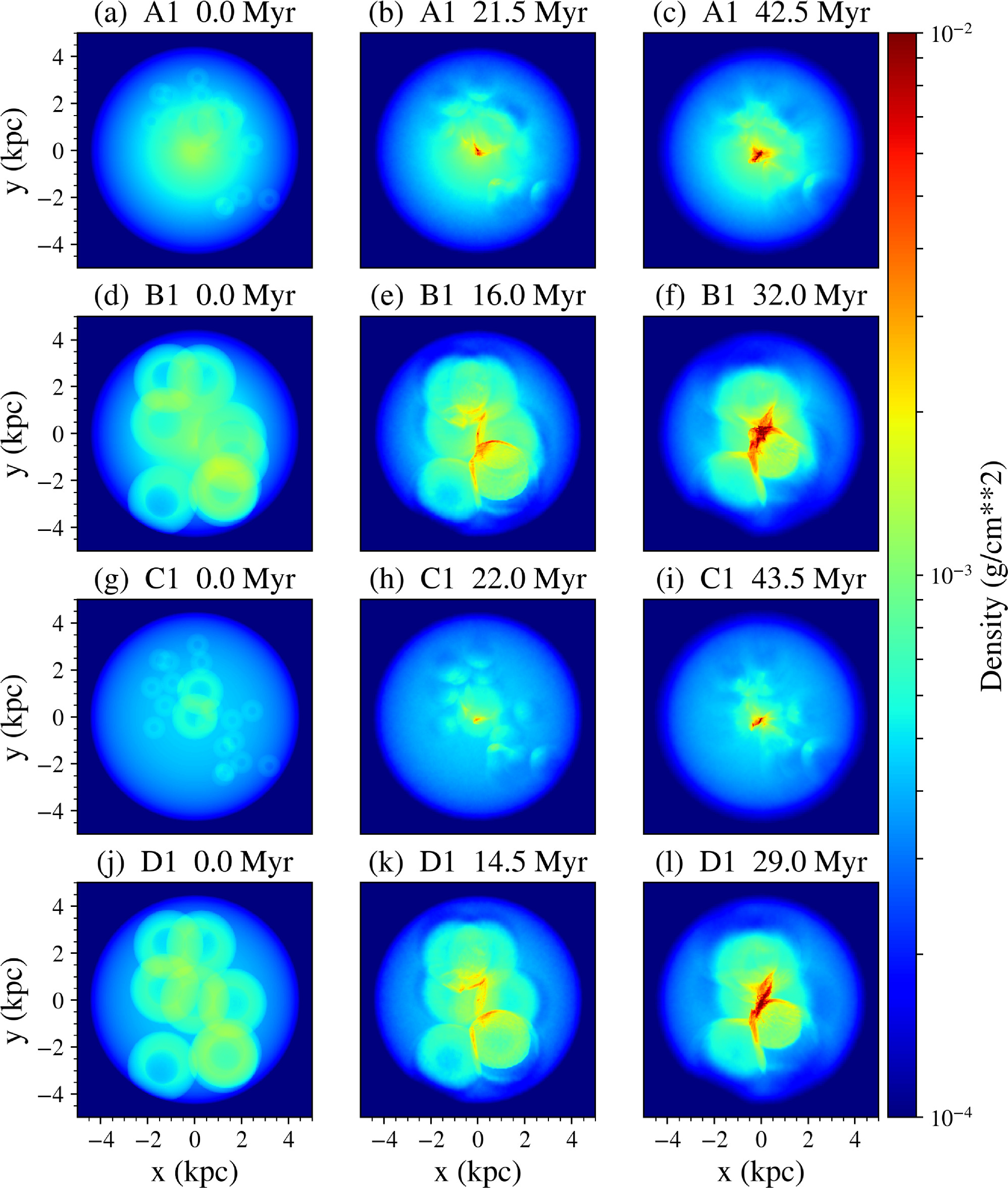How Population III Supernovae Determined the Properties of the First ...
