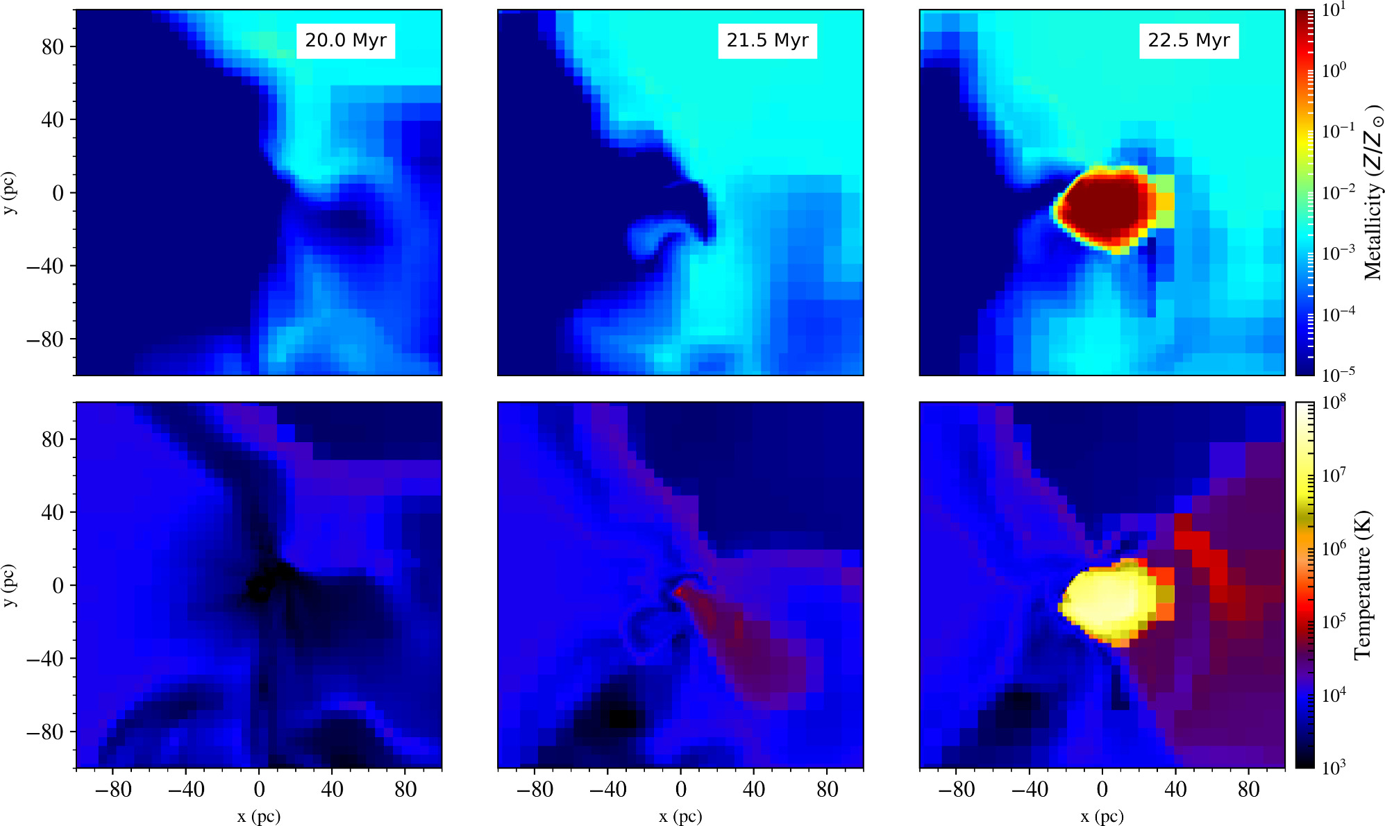 How Population III Supernovae Determined the Properties of the First ...