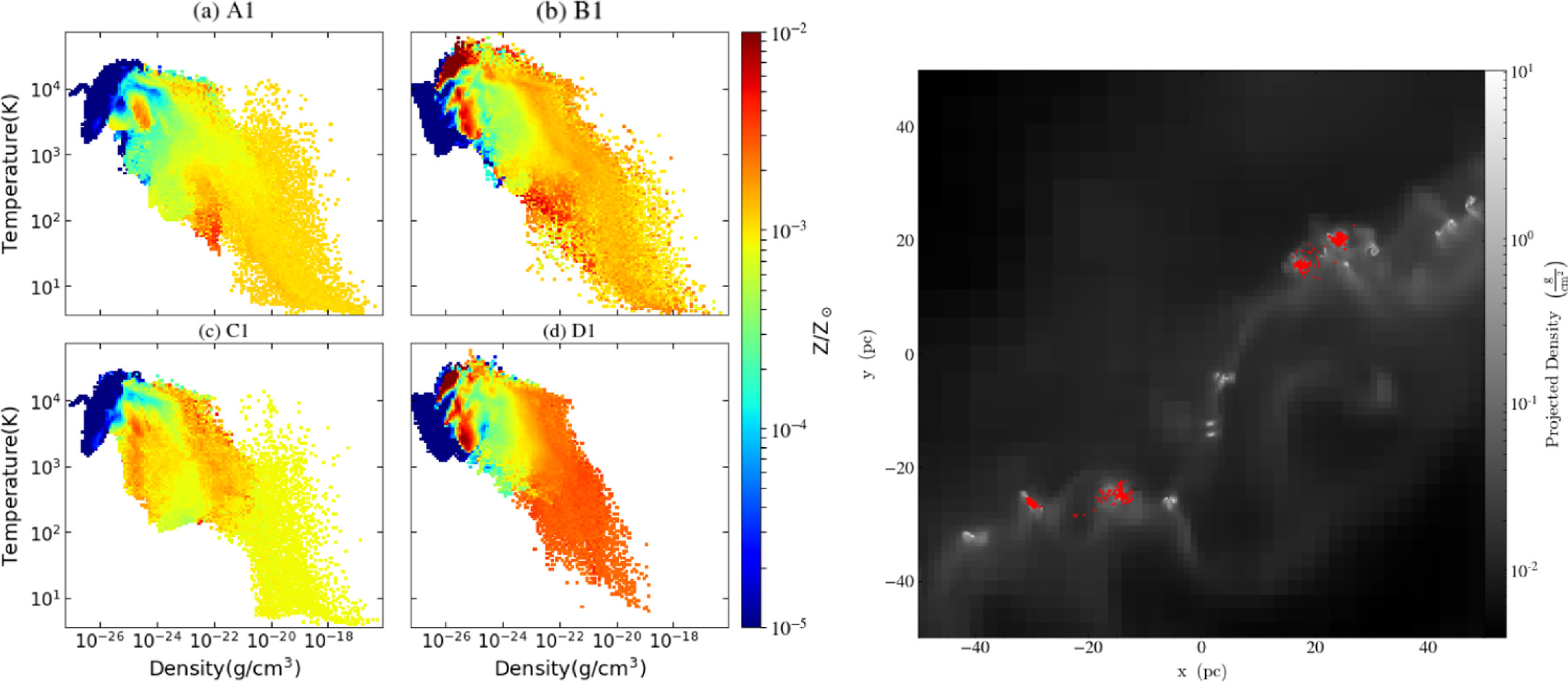 How Population III Supernovae Determined the Properties of the First ...