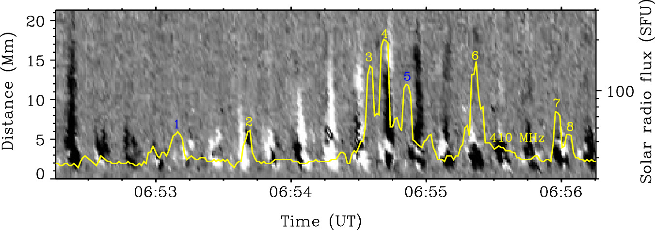 Solar Type J Radio Bursts and the Associated Coronal Loop - IOPscience