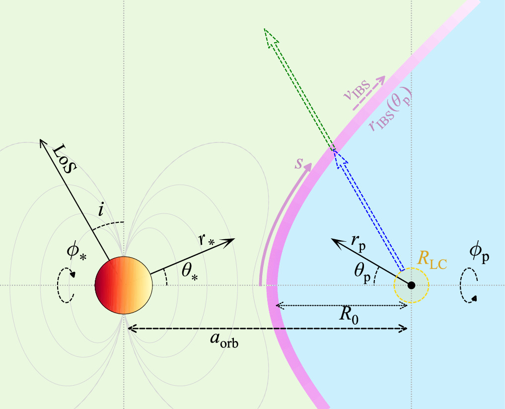 Modeling X-Ray and Gamma-Ray Emission from Redback Pulsar Binaries ...