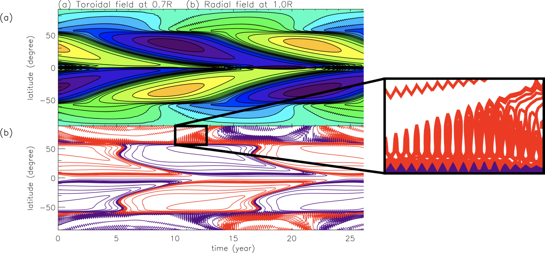 Exploring Spatial and Temporal Patterns in the Debrecen Solar Faculae ...
