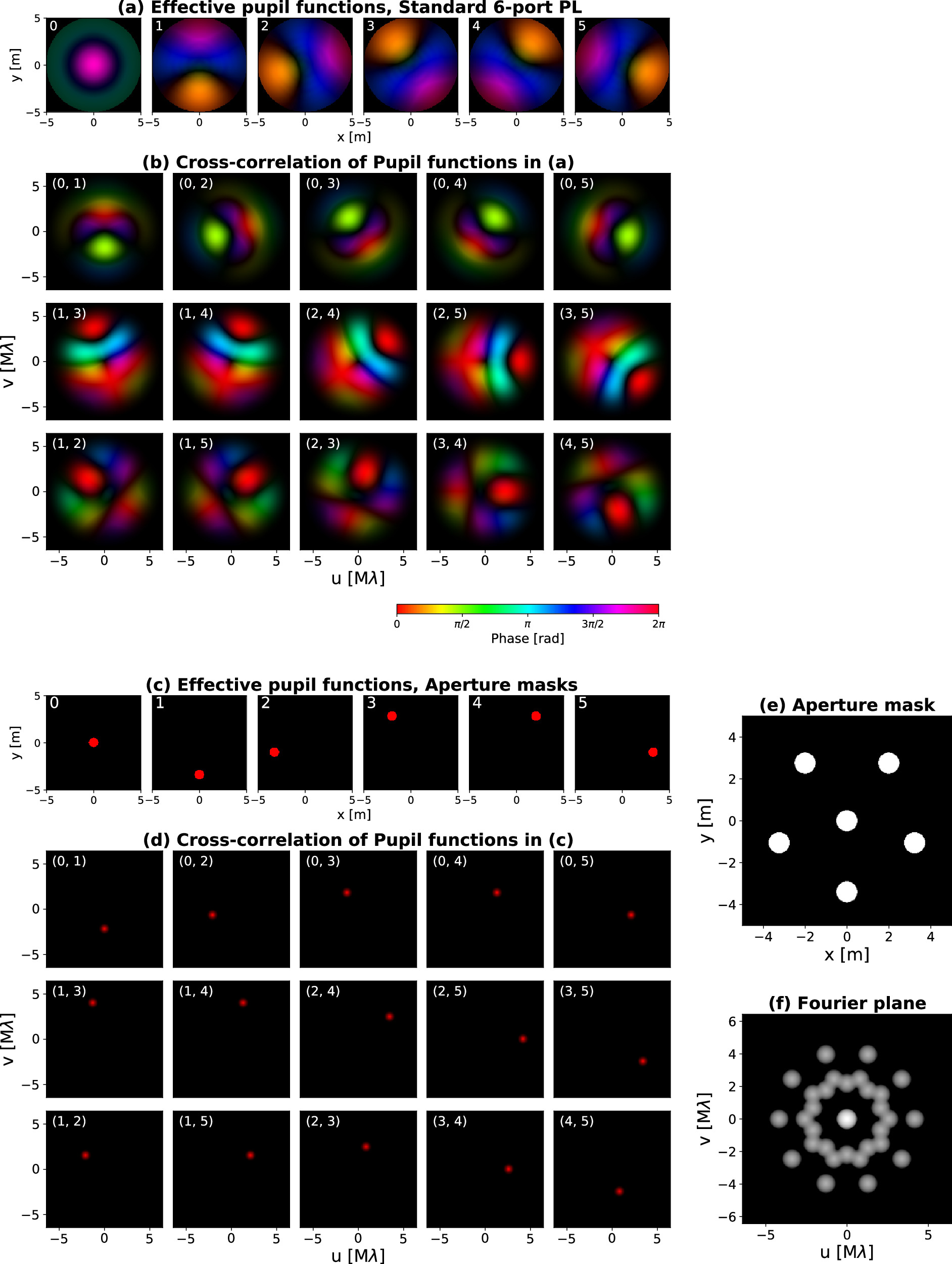 Coherent Imaging with Photonic Lanterns - IOPscience