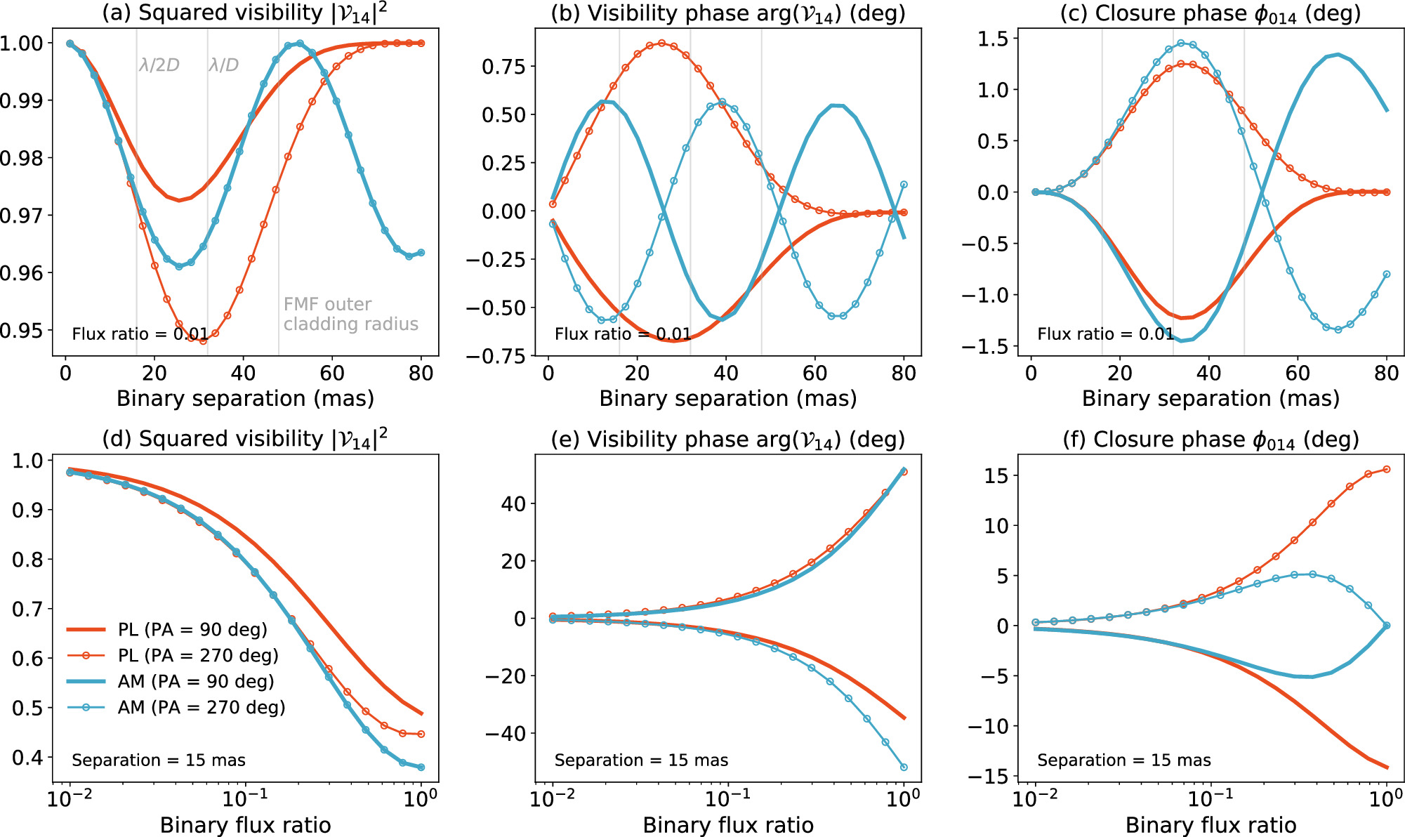 Coherent Imaging with Photonic Lanterns - IOPscience