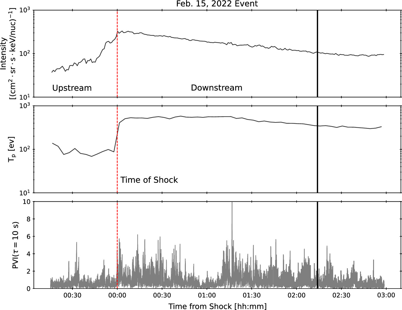 Correlation of Coronal Mass Ejection Shock Temperature with Solar ...