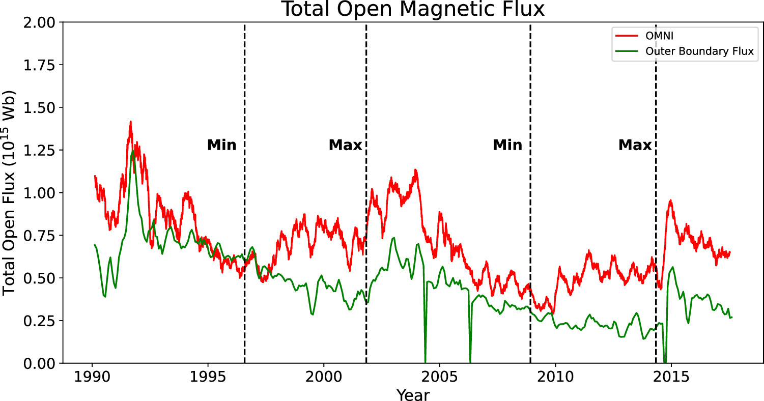 Proposed Resolution to the Solar Open Magnetic Flux Problem - IOPscience