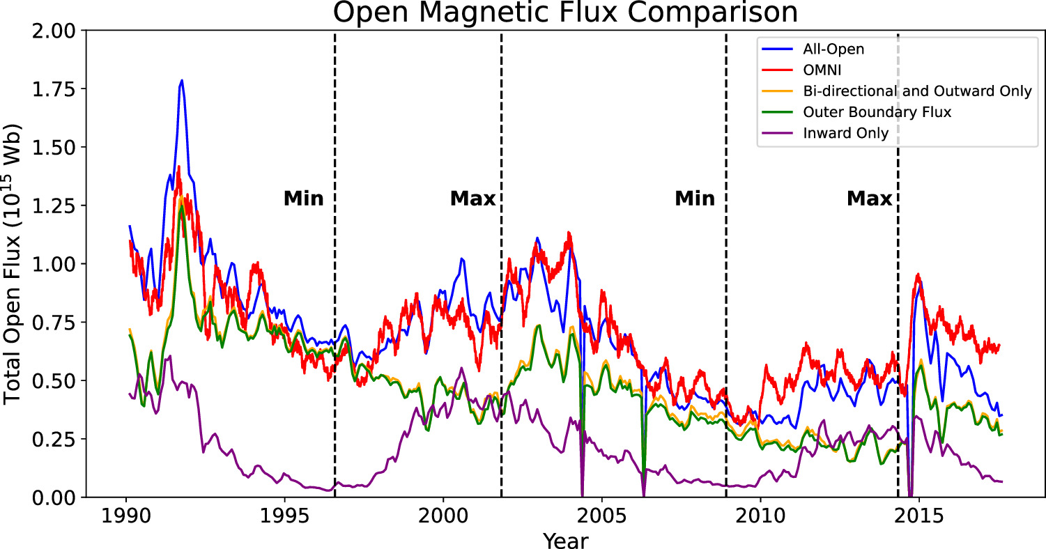 Proposed Resolution to the Solar Open Magnetic Flux Problem - IOPscience