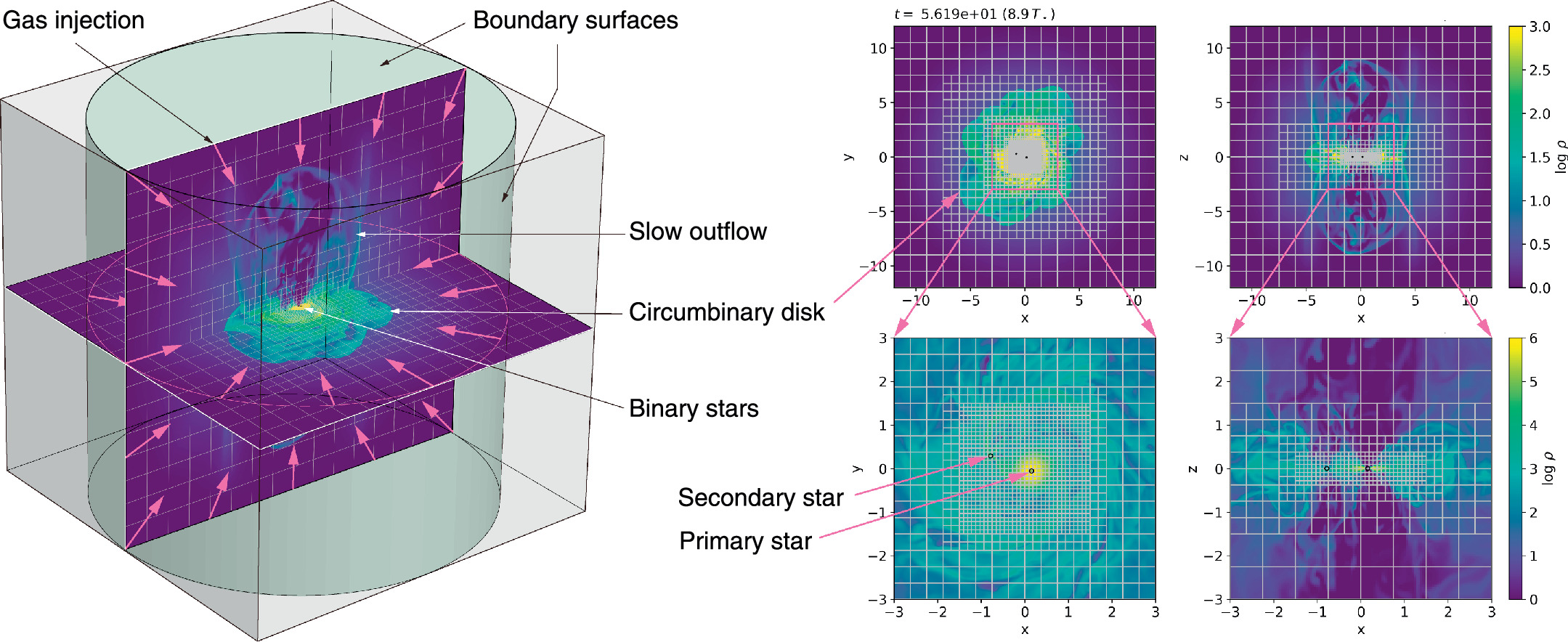 Angular Momentum Transport in Binary Star Formation: The Enhancement of Magnetorotational ...