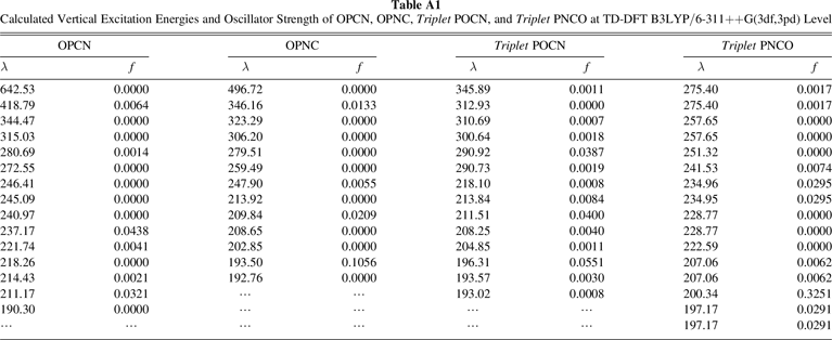 Spectroscopic Identification and Photochemistry of Astrochemically ...