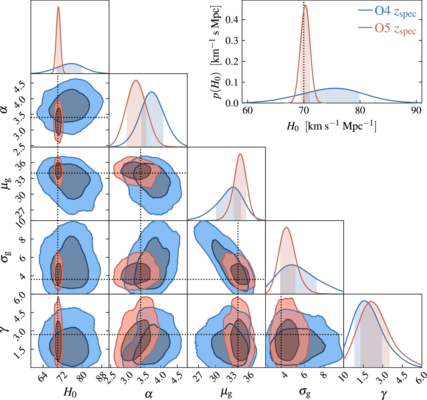 Cosmology and Astrophysics with Standard Sirens and Galaxy Catalogs in ...