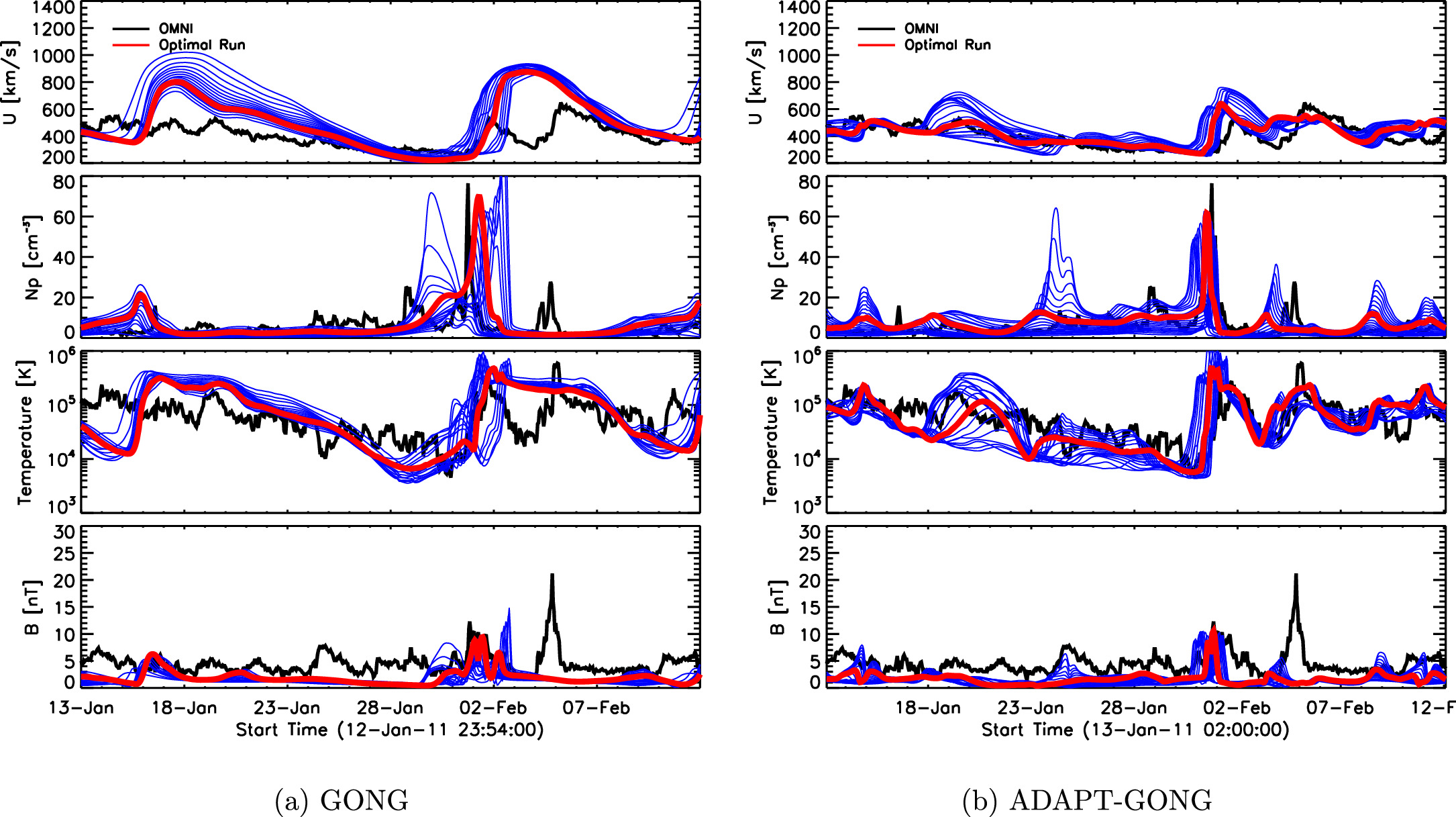 Solar Wind Driven from GONG Magnetograms in the Last Solar Cycle ...