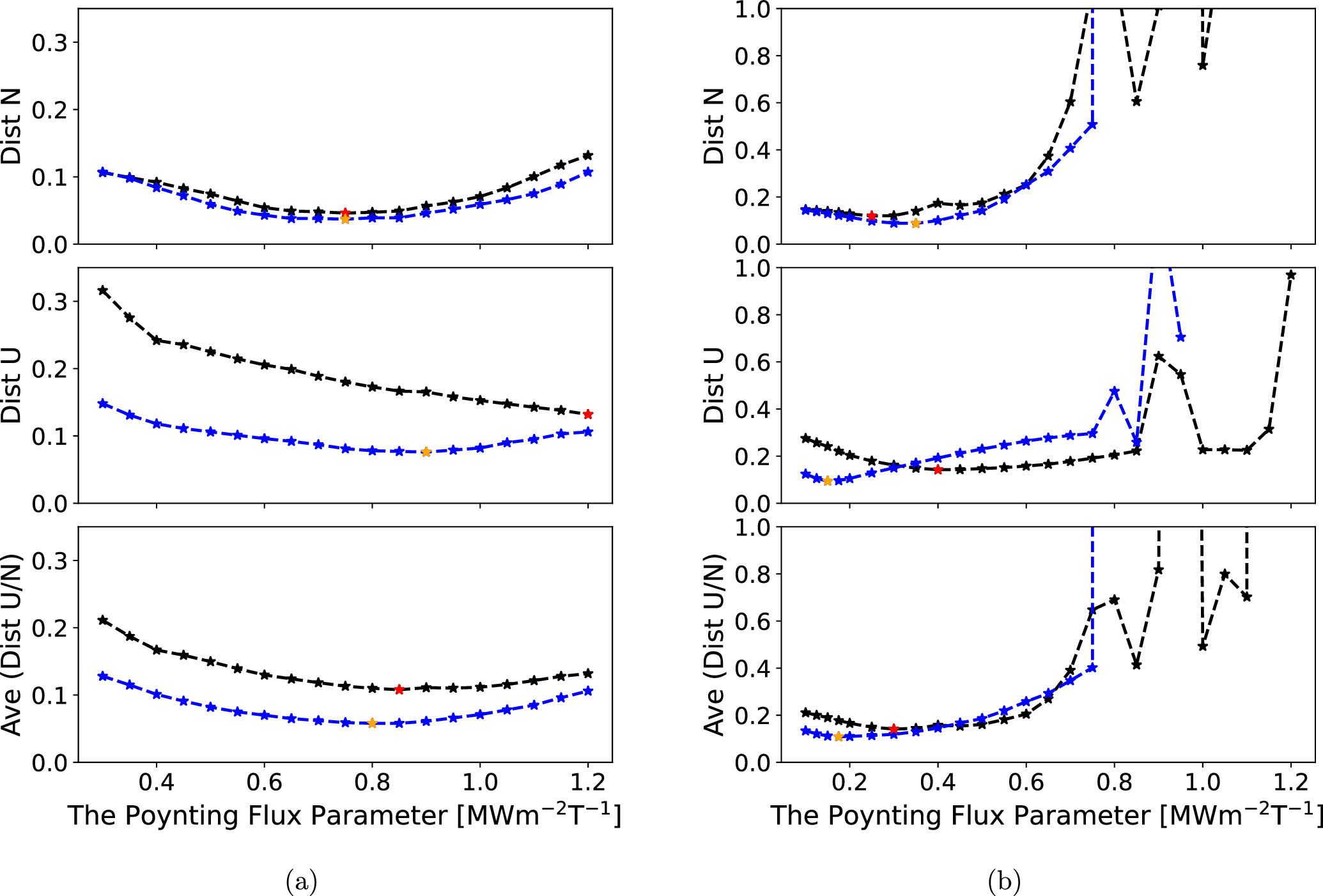 Solar Wind Driven from GONG Magnetograms in the Last Solar Cycle ...