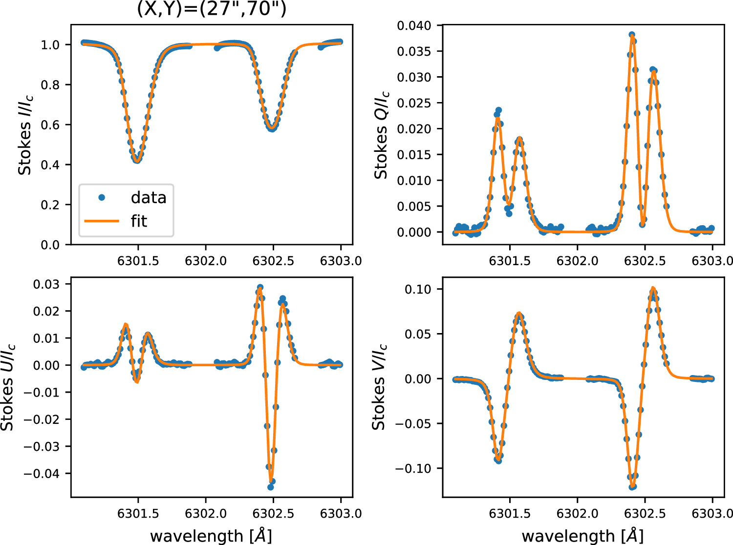 Insight into the Solar Plage Chromosphere with DKIST - IOPscience