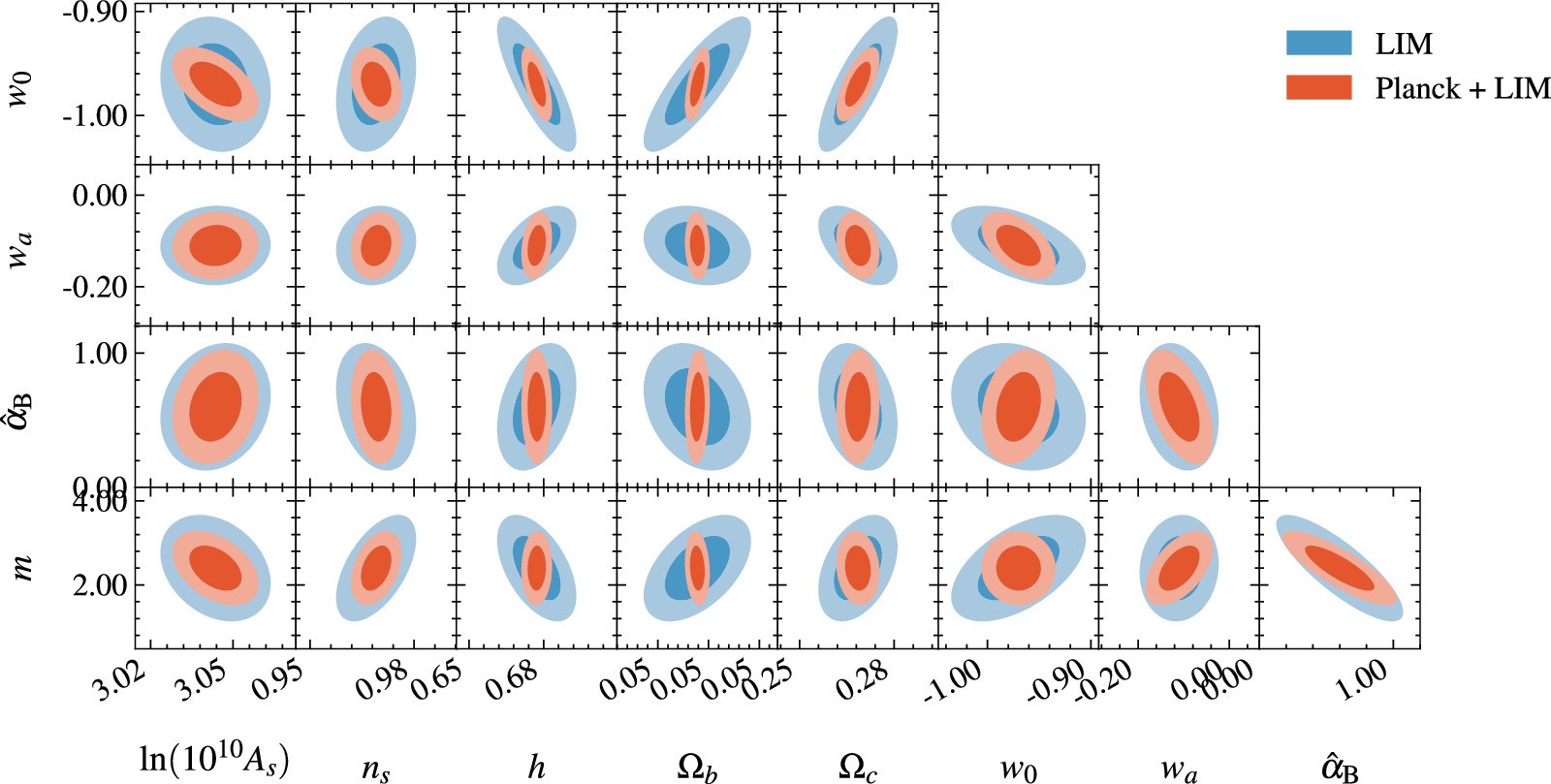 Probing Dark Energy and Modifications of Gravity with Ground-based millimeter-wavelength Line ...