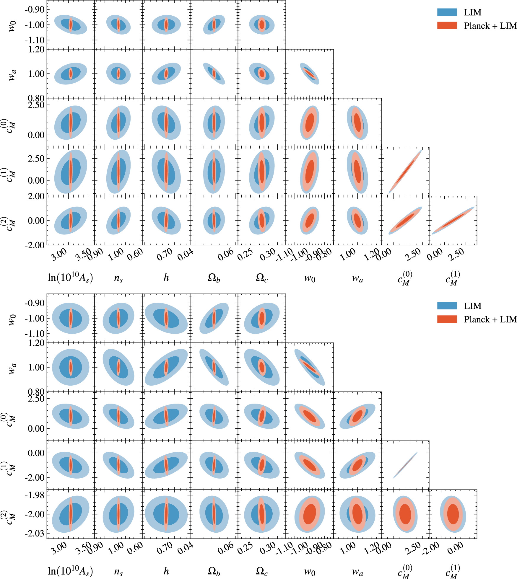 Probing Dark Energy and Modifications of Gravity with Ground-based ...
