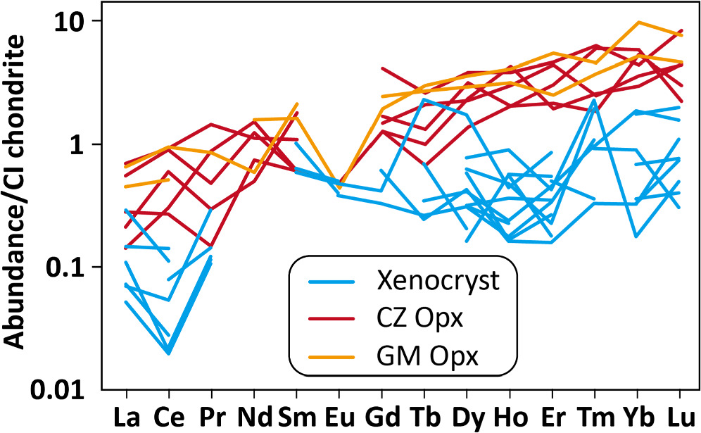 Petrogenesis of Erg Chech 002 Achondrite and Implications for an ...