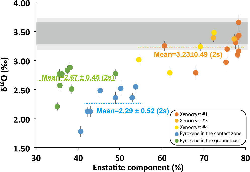 Petrogenesis of Erg Chech 002 Achondrite and Implications for an ...