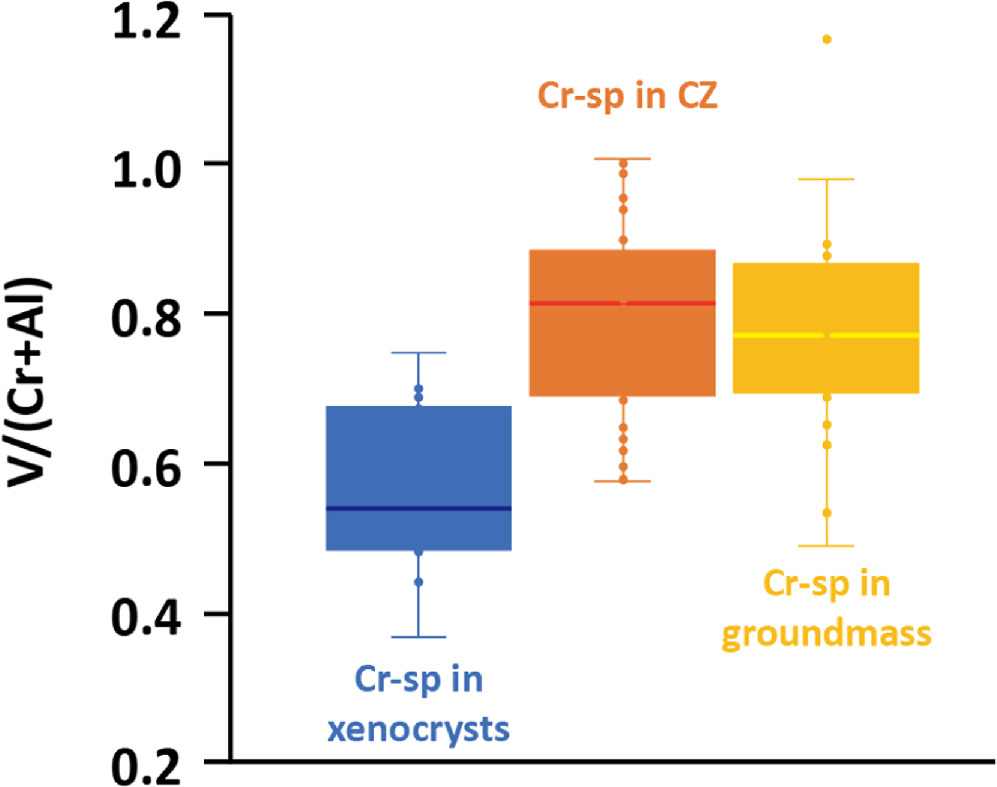 Petrogenesis of Erg Chech 002 Achondrite and Implications for an ...