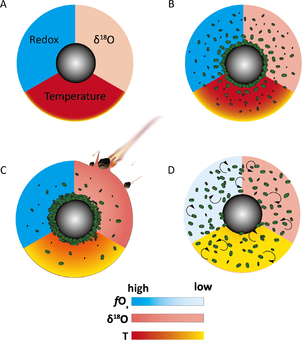 Petrogenesis of Erg Chech 002 Achondrite and Implications for an ...