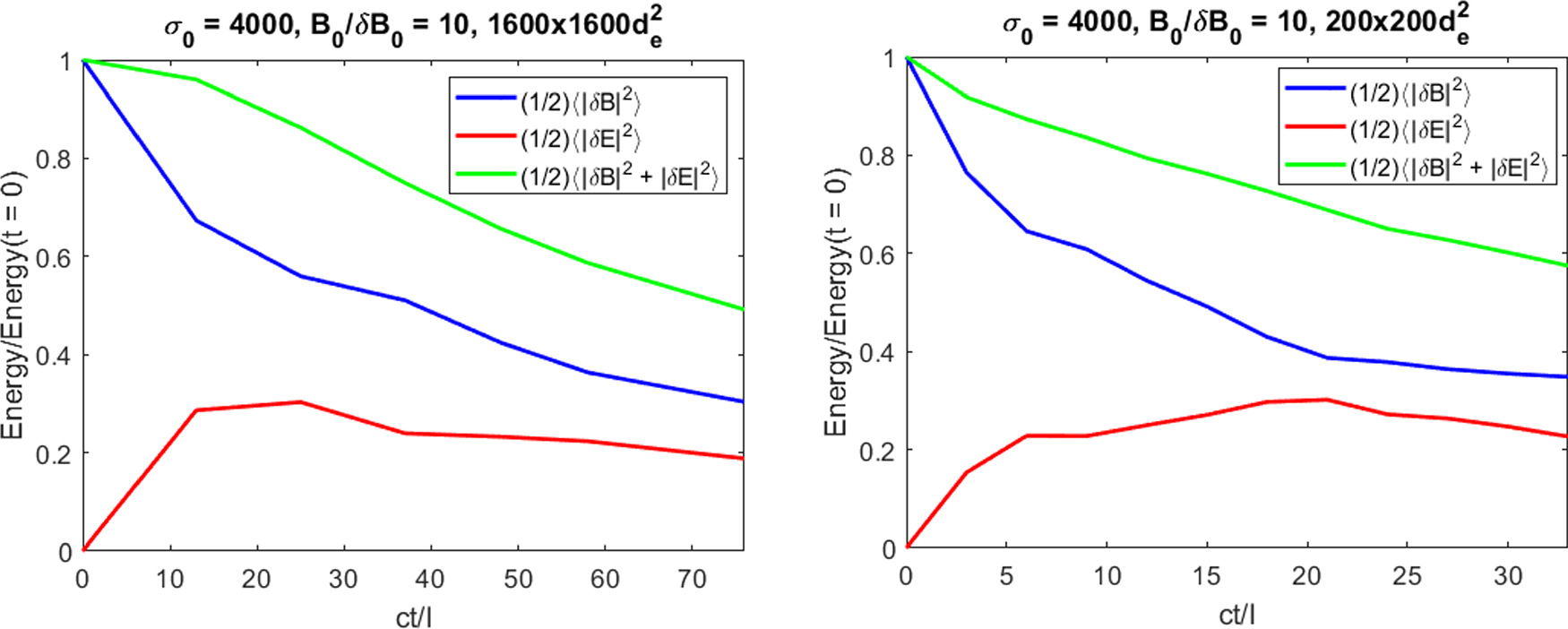 Relativistic Alfvén Turbulence at Kinetic Scales - IOPscience