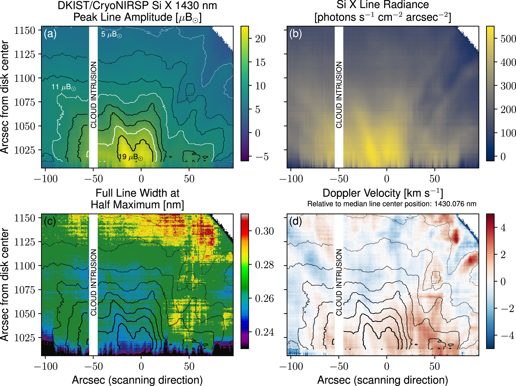 Coronagraphic Observations of Si x 1430 nm Acquired by DKIST/Cryo-NIRSP ...