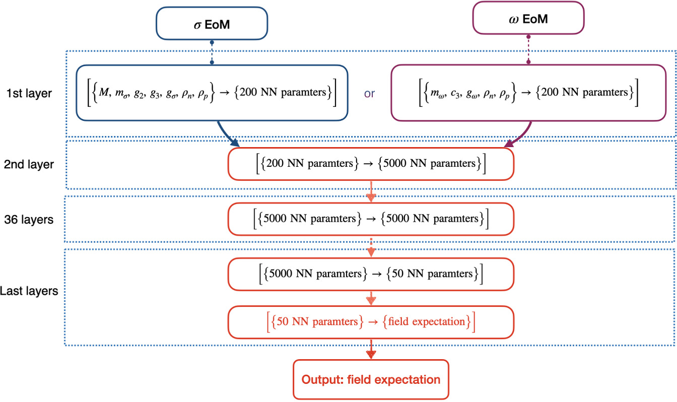 Insights into Neutron Star Equation of State by Machine Learning ...