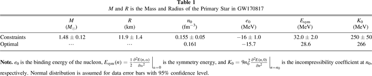 Insights into Neutron Star Equation of State by Machine Learning ...