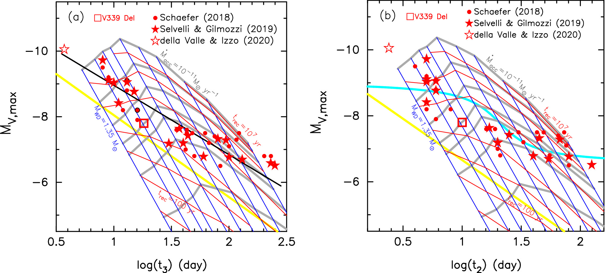 A Multiwavelength Light-curve Model of the Classical Nova V339 Del: A ...