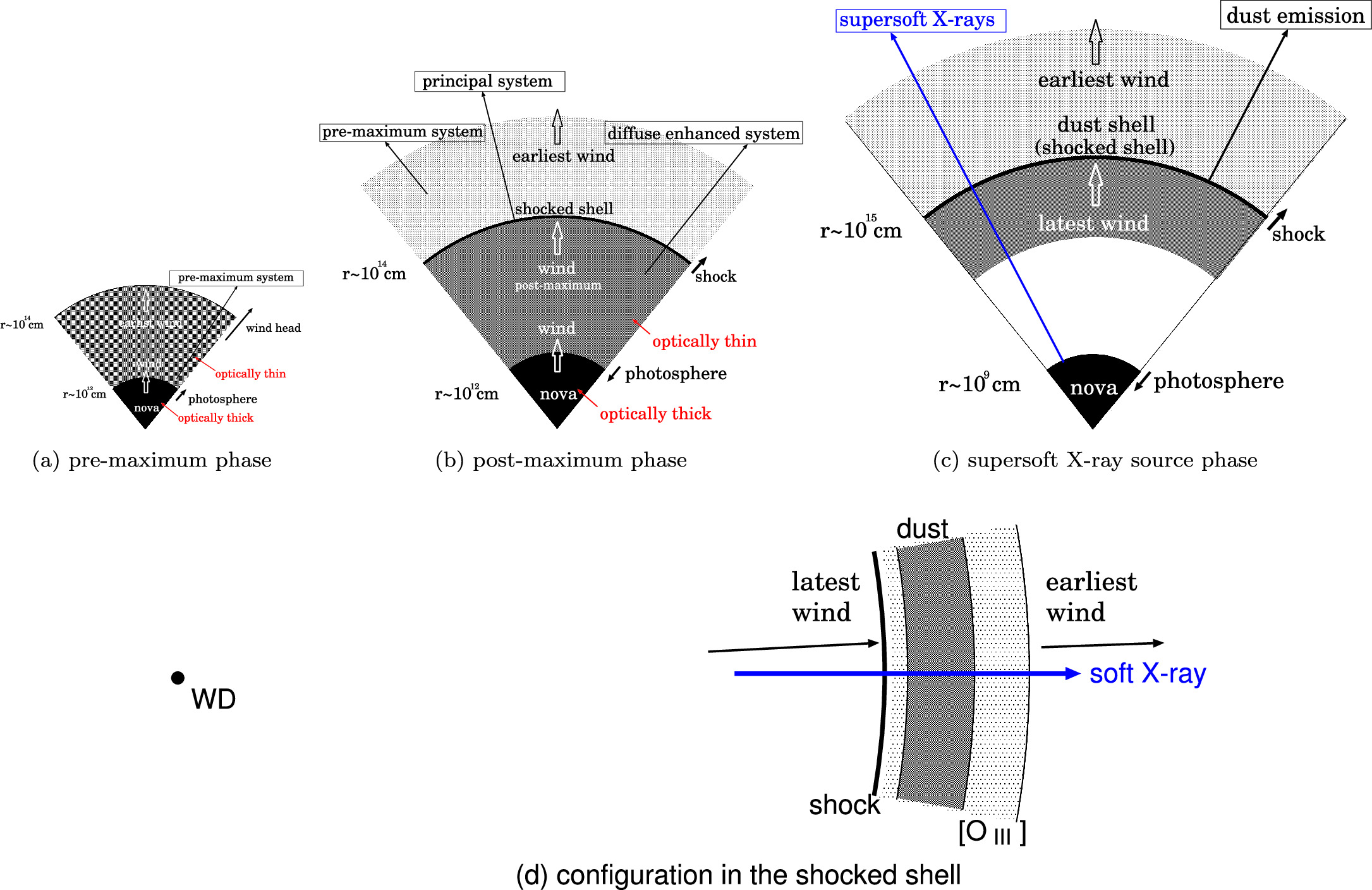 A Multiwavelength Light-curve Model of the Classical Nova V339 Del: A ...