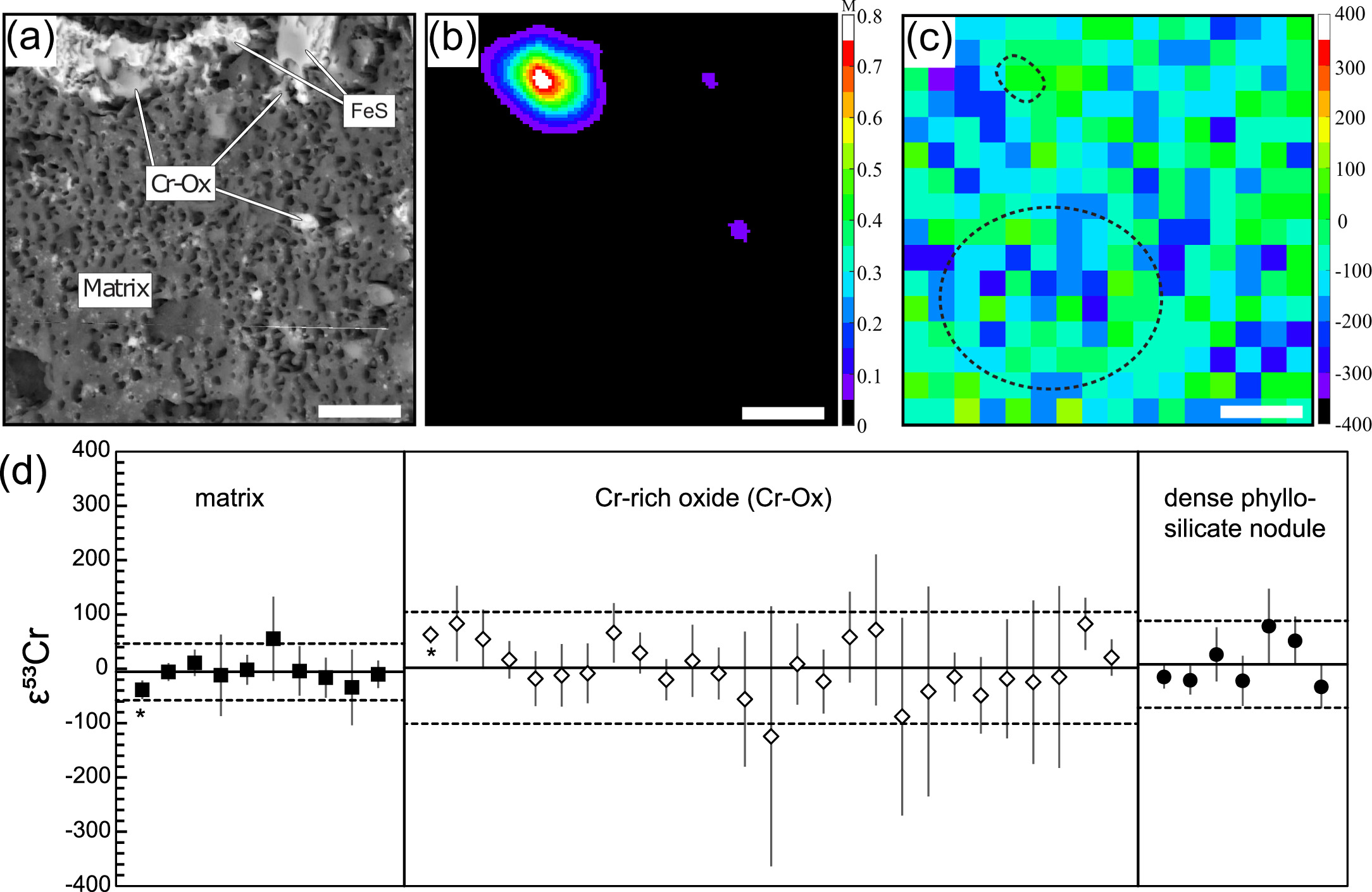 Unraveling the Cr Isotopes of Ryugu: An Accurate Aqueous Alteration Age ...