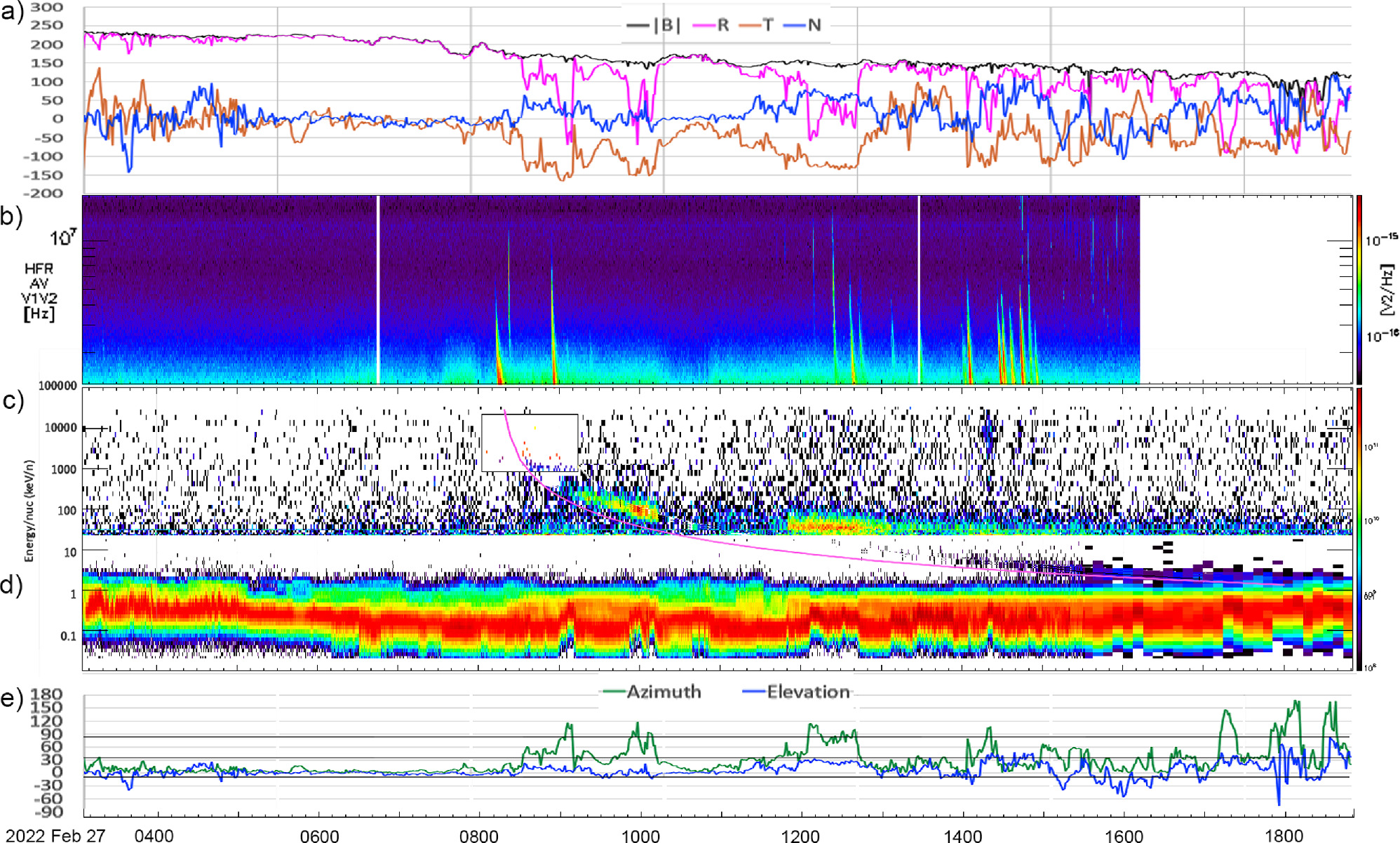 Likely Common Coronal Source of Solar Wind and 3He-enriched Energetic ...