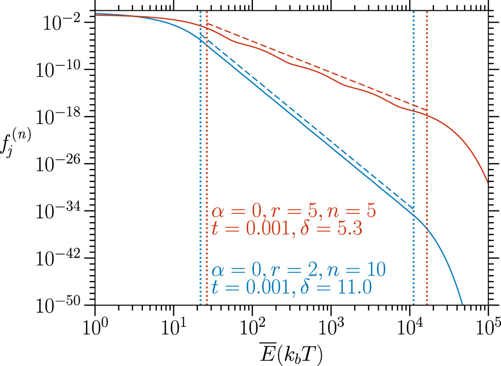 Double Power-law Formation by Sequential Particle Acceleration - IOPscience