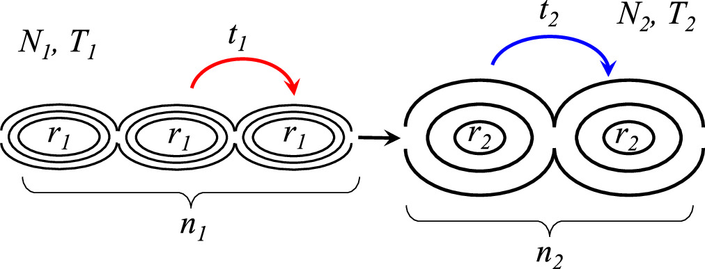 Double Power-law Formation by Sequential Particle Acceleration - IOPscience