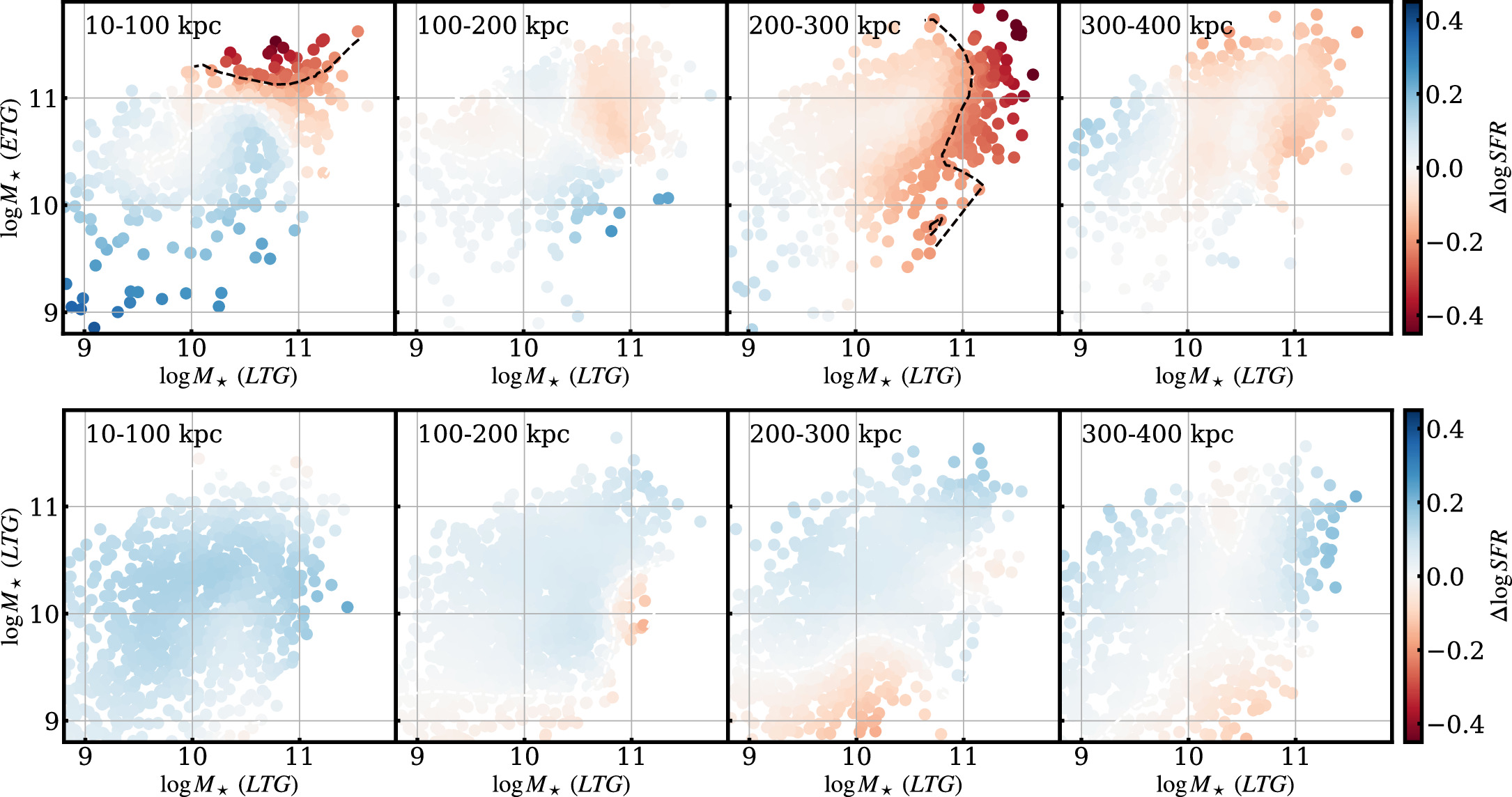 Suppression of Star Formation in Galaxy Pairs - IOPscience