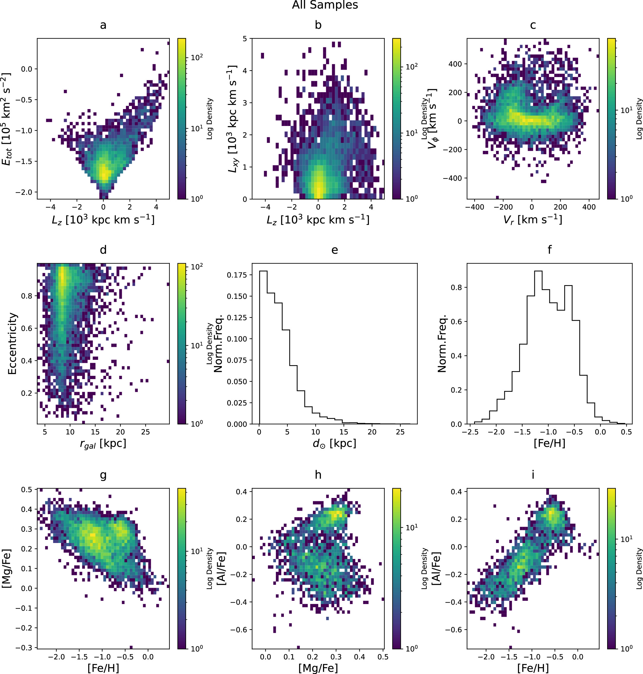 Visit Nearby Halo Substructures Using LAMOST DR9 MRS Data - IOPscience