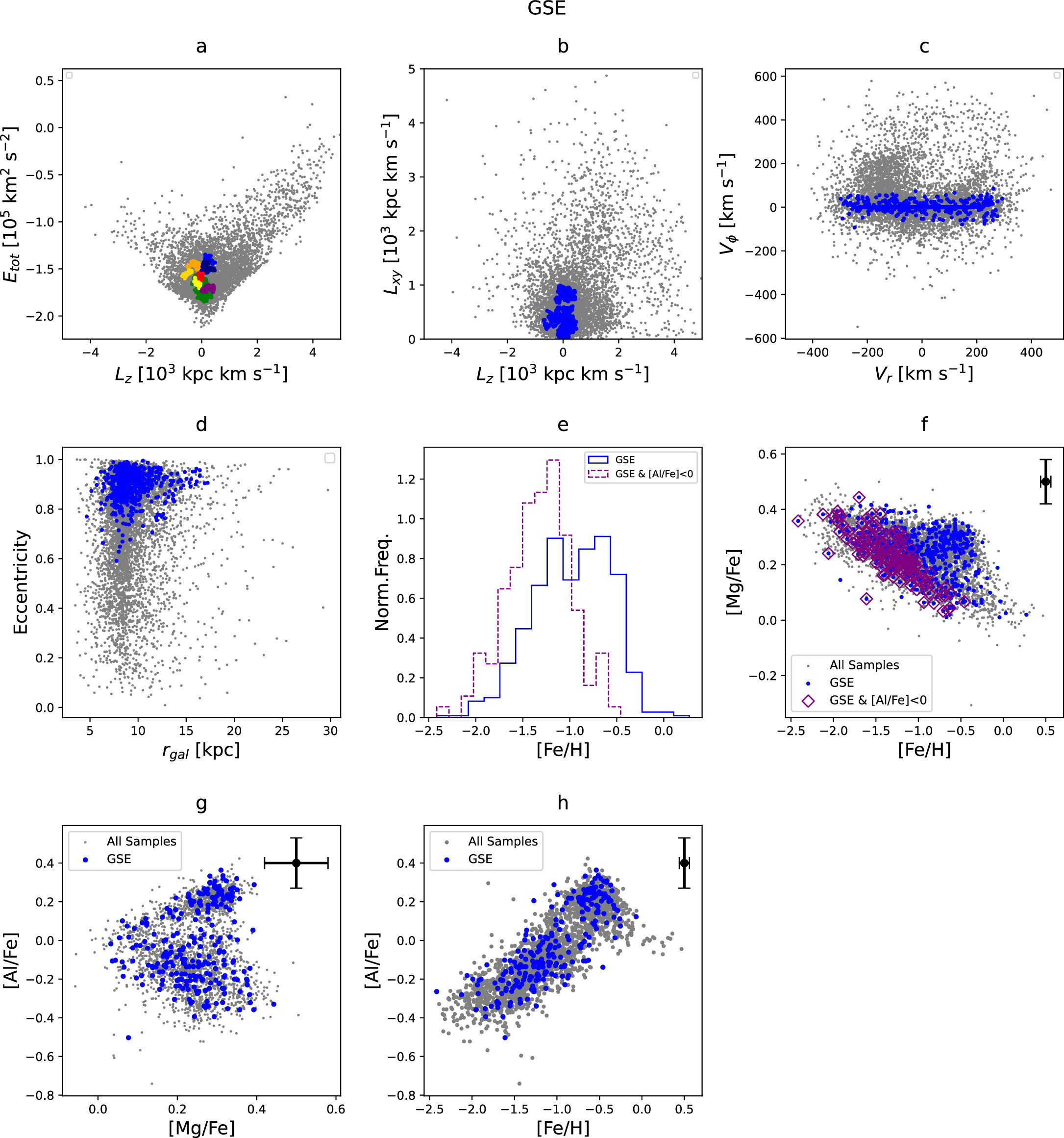 Visit Nearby Halo Substructures Using LAMOST DR9 MRS Data - IOPscience