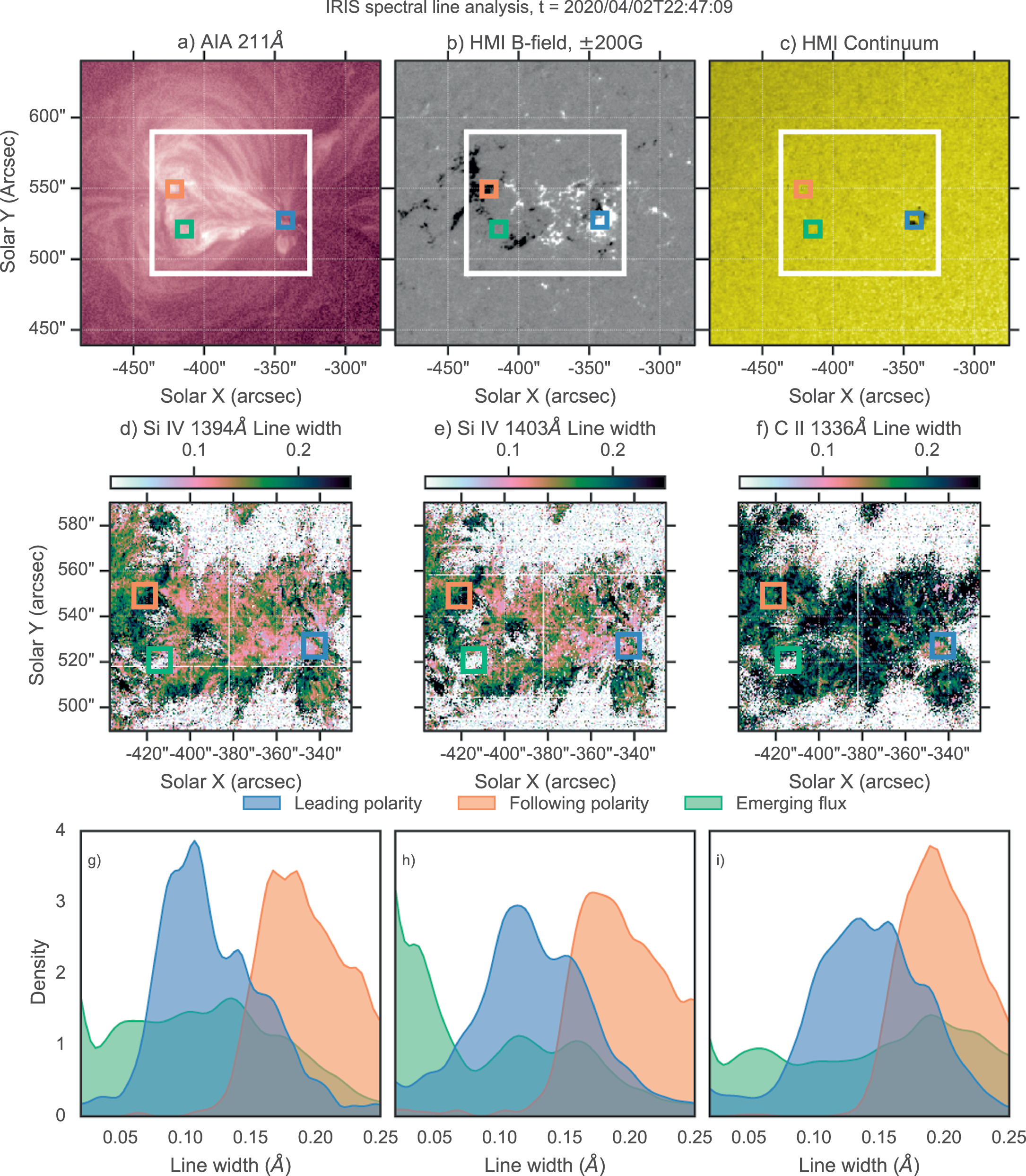Identifying Plasma Fractionation Processes in the Chromosphere Using ...