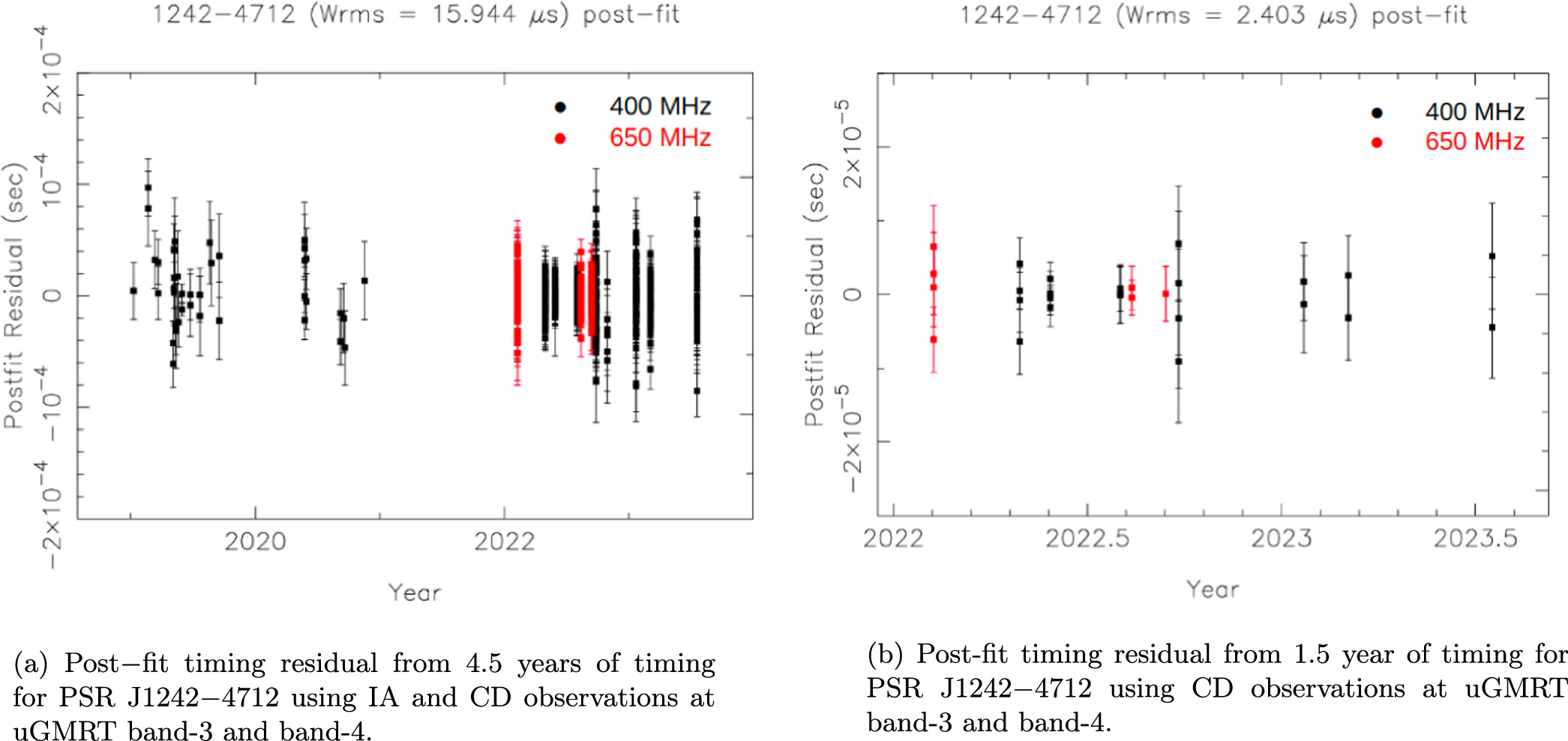 The GMRT High-resolution Southern Sky Survey for Pulsars and Transients ...